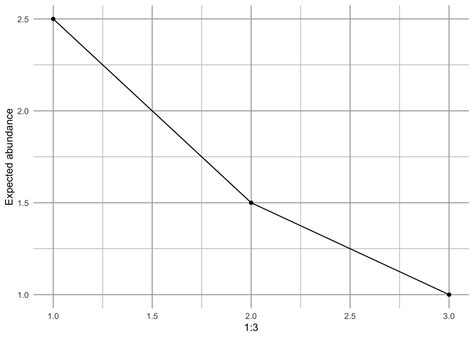 1 theory in ecology primer of ecology using r