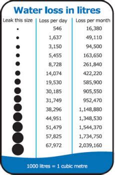 Conservation Education