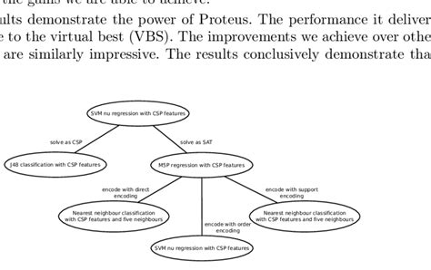 Overview Of The Machine Learning Models Used In The Hierarchical