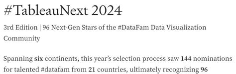 Adam Mico On Linkedin Datafam Tableaunext