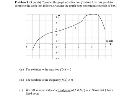 Solved Problem Points Consider The Graph Of A Chegg