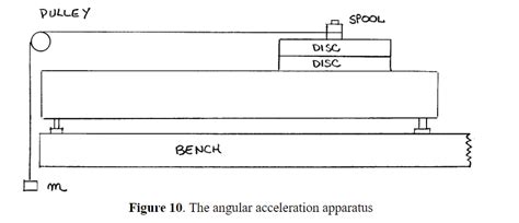 Solved PRELAB QUESTIONS In The Following Problems Assume Chegg Com