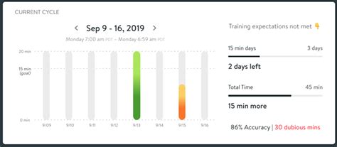 Viewing Your Training Membean Support