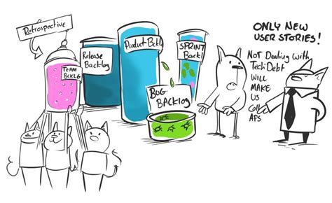 Agilegurukul On Linkedin Agile Scrum Scrumartifacts Productbacklog