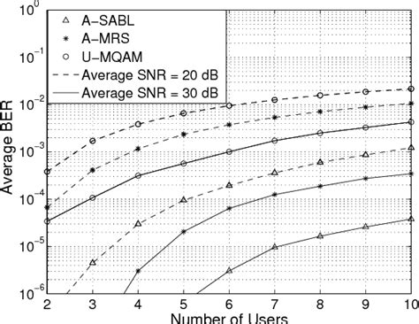 figure 5 from adaptive subcarrier allocation and bit loading for voice data transmission in