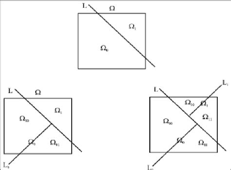 Binary Space Partitioning Of The Domain Ω Two Levels Download Scientific Diagram
