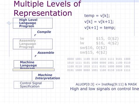 Ppt 6s078 Computer Architecture A Constructive Approach