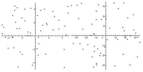 Plotting Graphics Plot Of Point Using Unfilled Circle Mathematica