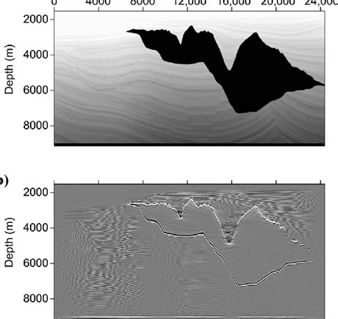 Comparisons Of Migration Results For The Marmousi Model A Velocity