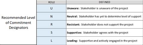 Project Management Foundations Initiation And Planning Coursera Quiz Answers Teamscloud