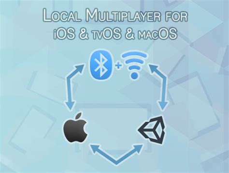 Local Multiplayer For Iostvosmacos Indie ネットワーク Unity Asset Store