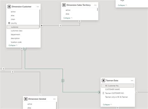 Solved Relationship Query Microsoft Fabric Community
