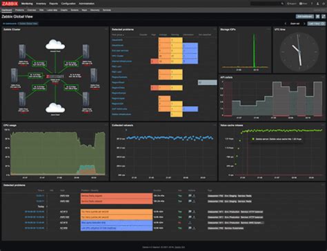 top external monitoring tools in 2020 total uptime®