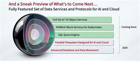 Sc23 Ddn Infinia Next Gen Sds For Enterprise Ai And Cloud Needs Everywhere And All At Once