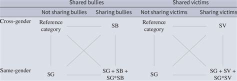 Specification Of The Construction Of Conditional Parameter Estimates Download Scientific Diagram