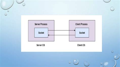 Communication In Client Server Systempptx