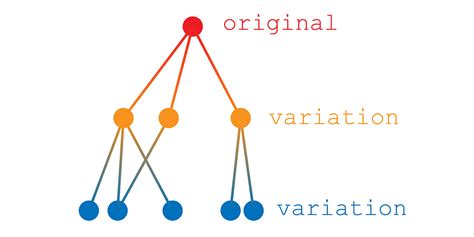 Ai Cluster Analysis Of Categorical Data Part I By Michelangiolo