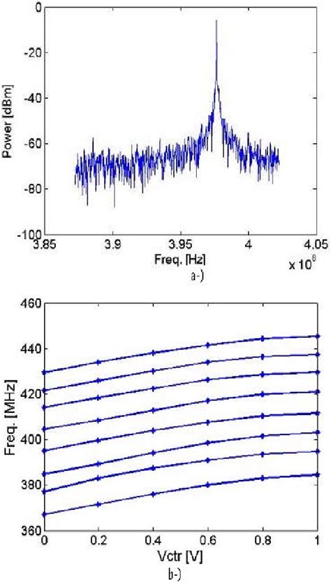 Figure 1 From A Low Power Fsk Modulator Demodulator For An Mics Band Transceiver Semantic Scholar