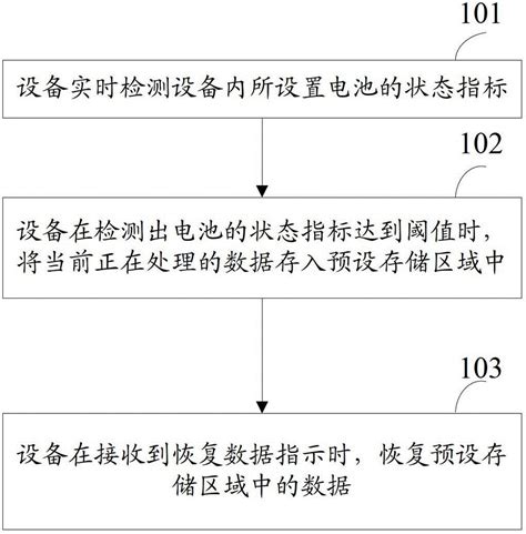 data protection method and device eureka patsnap