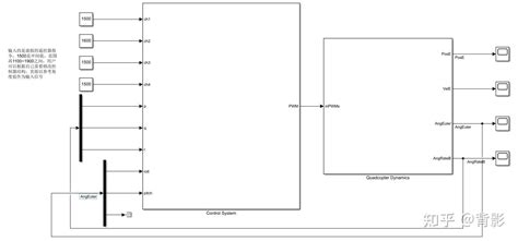 一文带你学习自抗扰控制ADRC技术从入门到无人机飞控