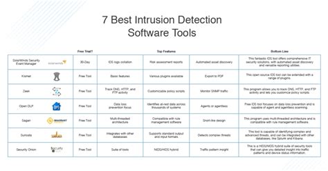 7 Best Intrusion Detection Software Ids Systems Dnsstuff