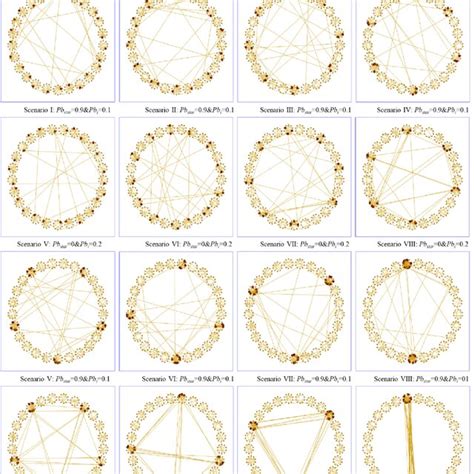 Linking Pin Role And Cross Subgroup Connections Download Scientific