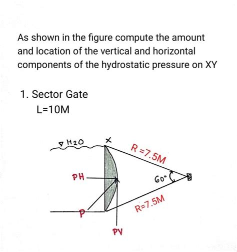 Solved As Shown In The Figure Compute The Amount And Chegg