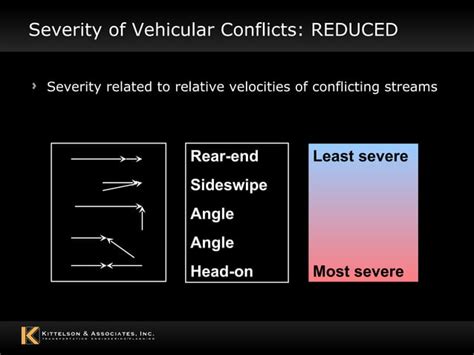 Kai Modern Urban Roundabouts Ppt