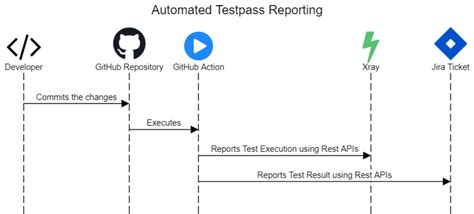 Betatalks 52 Automated Testing With Playwright Nunit And Azure