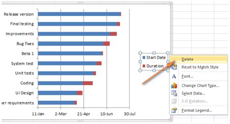 Mastering Project Management A Step By Step Guide On How To Make Gantt Charts In Excel Earn