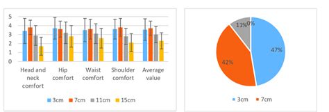 Subjective Comfort Evaluation Of Four Pillows N19 Figure 2 Count