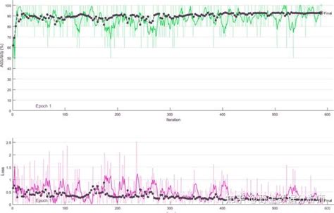 什么是机器学习？ 知乎