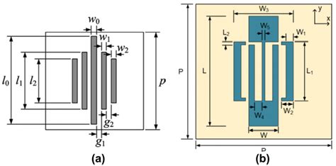 Multi Resonant Element Of A Parallel Dipoles [60] And B Slotted