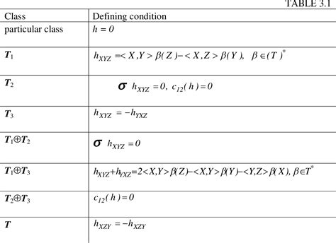 Table 31 From Riemannian Manifolds With Geometric Structures