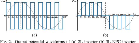 Figure 1 From New Optimal Pulsewidth Modulation For Single Dc Link Dual