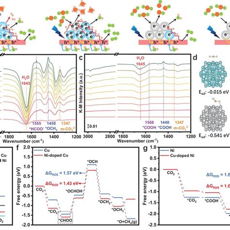 Weidong Shis Research Works Jiangsu University Zhenjiang And Other Places