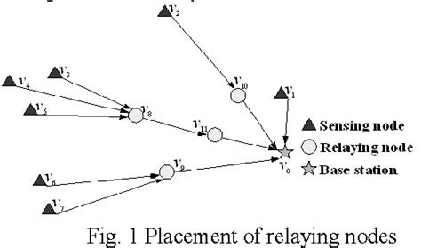 figure 1 from energy consumption distribution aware node placement in wireless sensor networks