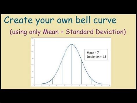 Standard Curve Excel How To Draw Trend Lines In Line Chart Line Chart