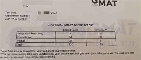 Gmat Gmat