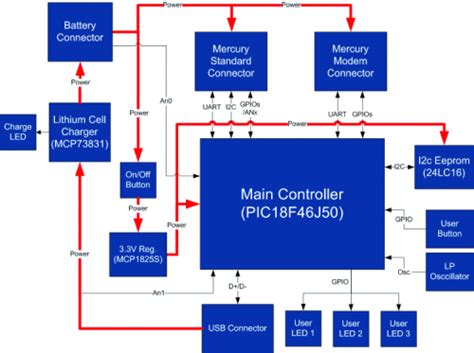 Mercury System Iot And Connectivity Made Simple Open Electronics