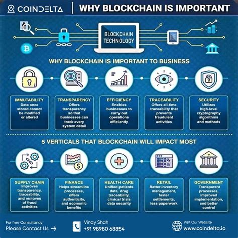 Coin Delta On Linkedin Blockchaintech Decentralized Crypto Dlt