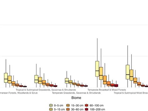 Baseline High Resolution Maps Of Organic Carbon Content In Australian