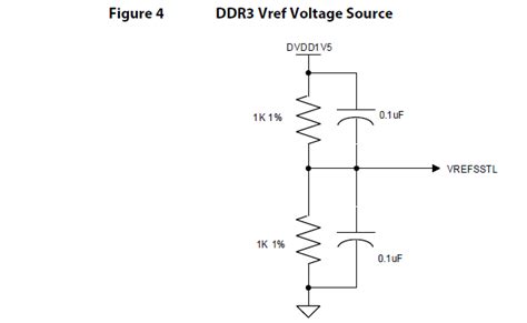 Generating Keystone Sdram Vtt Ref Processors Forum Processors Ti