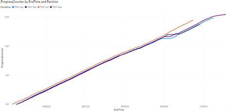 Chris Webbs Bi Blog Exploring Power Bi Import Mode Throughput With