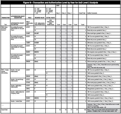 Sod Matrix Template Excel Flow Chart Excel Template Excel Templates Images