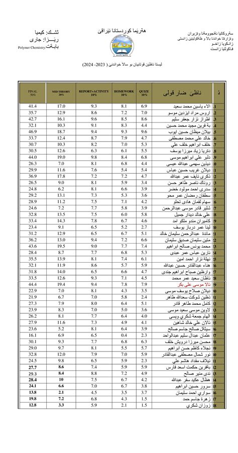 Course Polymer Chemistry