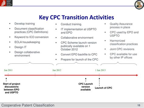 Ppt Cooperative Patent Classification Cpc Ipc Committee Of Experts