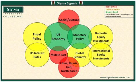 Sigma Signals - Sigma Investments