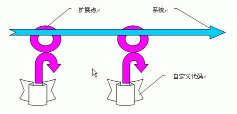 HOOK启思录第一章 HOOK的发展 hook技术发展状况 CSDN博客 HOOK启思录第一章 HOOK的发展 hook技术发展状况 CSDN博客