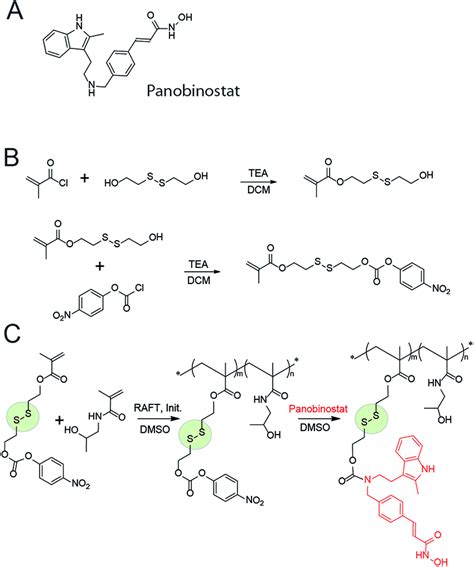 Chemical Structure Of Panobinostat A Schematic Illustration Of The